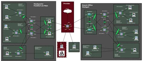 Github Kavya Seeramsettyopen Source Network Security Architecture
