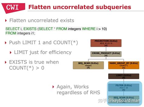 unnesting arbitrary queries笔记 知乎