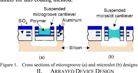 Figure 1 From Polymer Mass Loading Of Cmos Mems Microslot Cantilever