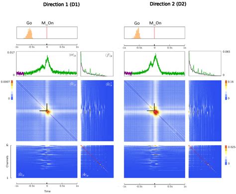 Entropy Recent Article Neural Activity In Quarks Language Lattice