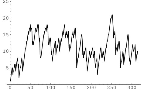 13 Time Trace Of Ida Search On Eight Puzzle Download Scientific Diagram