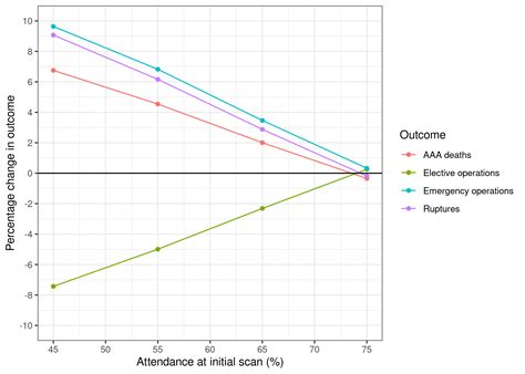 Reproducing Kim Et Al 2021 Reproduction Success