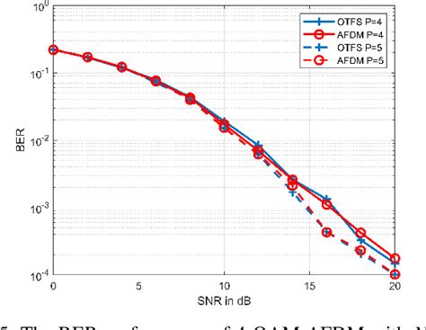 Figure 1 From A Message Passing Detection Based Affine Frequency