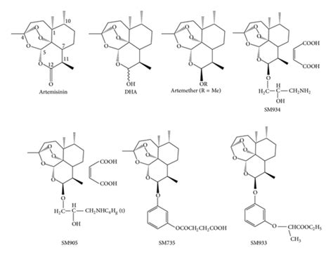 Chemical Structure Of Artemisinin And Its Derivatives Download Scientific Diagram