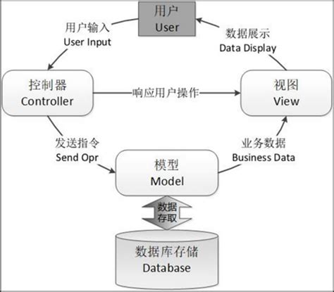 Django框架介绍非常详细