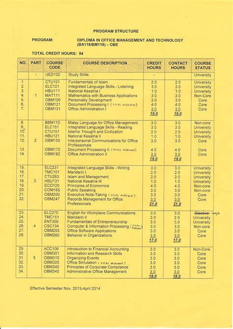 Degree Office Management Uitm Yaelzebburns