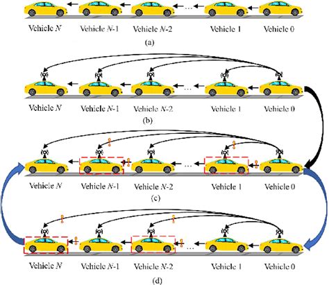Figure 2 From A Fully Distributed Antiwindup Control Protocol For Intelligent Connected Electric