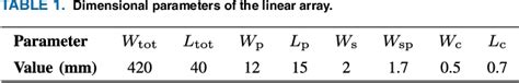 Table 1 From Synthesis Of Reactively Loaded Sparse Antenna Arrays Using