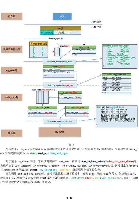 （转）tty驱动分析 tty分析法 csdn博客