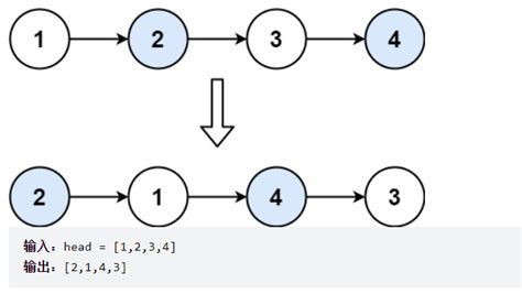 两两交换链表中的结点 该说不唠 博客园