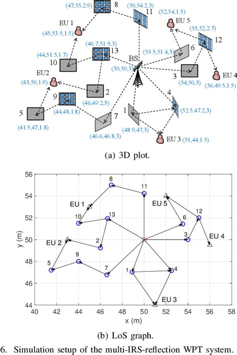 figure 6 from joint beam routing and resource allocation optimization