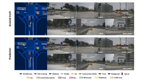 Qualitative Results On Nuscenes Dataset Left Is The Bev Segmentation
