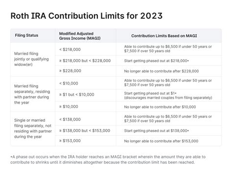 Roth Ira Catch Up 2024 Tamma Sidoney