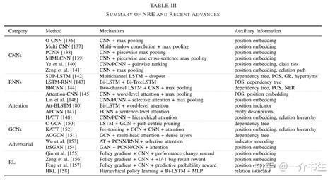 论文阅读笔记三遍阅读详解知识图谱入门之作a Survey On Knowledge Graphs 知乎