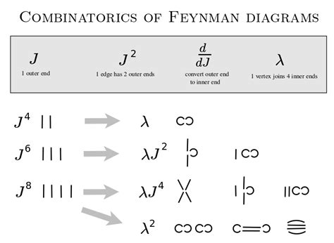 Math 4 Wisdom Mathematics For Wisdom By Andrius Kulikauskas