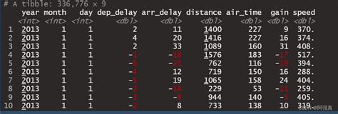 R语言dplyr包 Csdn博客