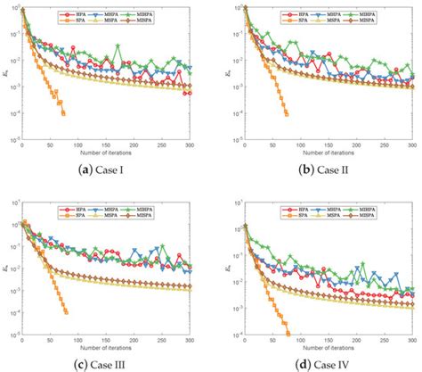 Mathematics Special Issue Applied Functional Analysis And Its Applications