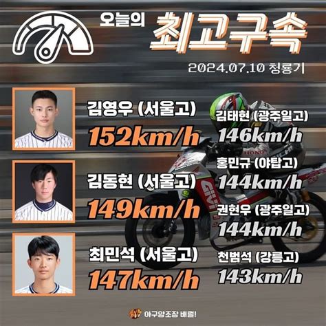 고야갤펌 김영우 152 야구 에펨코리아