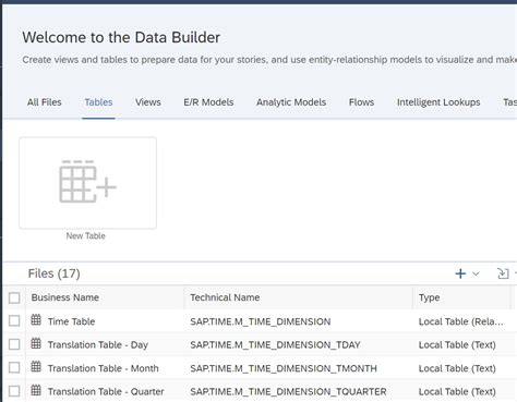 SAP Datasphere Analytic Model Series Data Model SAP Community