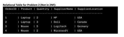 Solved Relational Table For Problem Not In NF Turn The Chegg