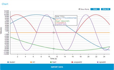 File Line Chart Png Stm32mcu