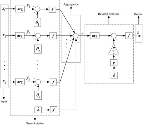The Inner Structure Of Qubit Neuron Download Scientific Diagram
