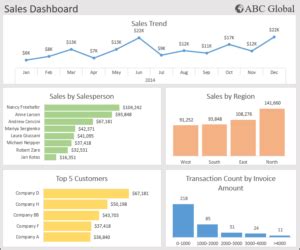 Pivot Tables Explained In 3 Minutes Excel Campus