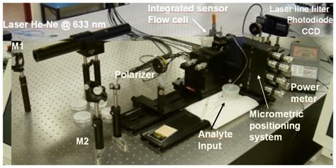 Waveguide Coupling With Micropositioners And Measurement Setup