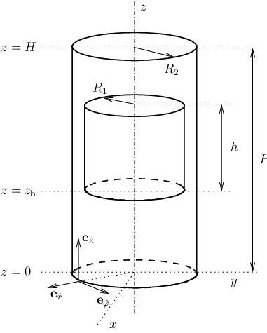 Problem Geometry And Notation Download Scientific Diagram