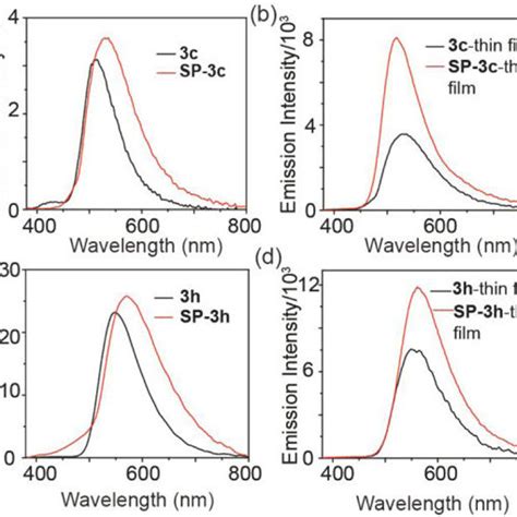 Pdf Metallacycle Cored Supramolecular Polymers Fluorescence Tuning By Variation Of Substituents