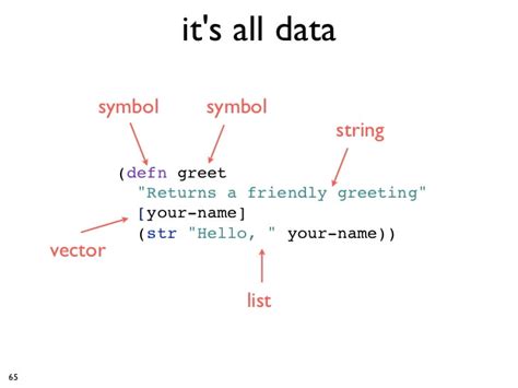 Ship Your Function Java Code Geeks