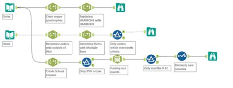 159 alteryx parsing patterns with regex challenges techhub training