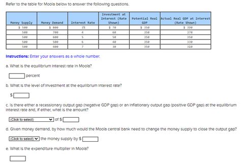 Solved Refer To The Table For Moola Below To Answer The