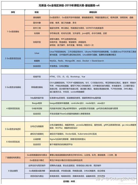 Golang学习路线 知乎 Golang学习路线 知乎