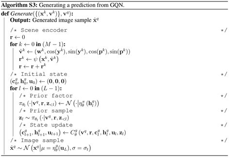 Generative Query Network Introduction By Sherwin Chen The Startup