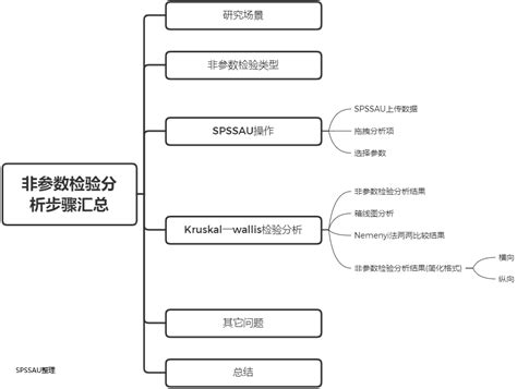 什么是非参数检验？应该如何操作与分析？ 知乎