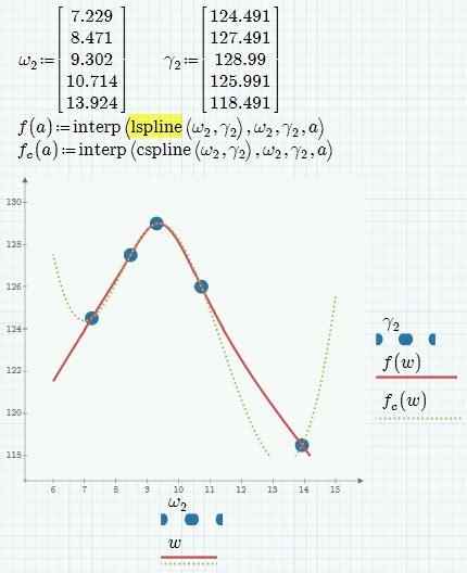 Plot Smooth Curves In Mathcad PTC Community