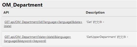 asp mvc 4 webapi help page 建立自訂的說明文件 程式設計筆記