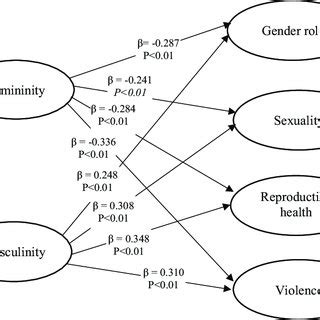 Results Of Hypothesis Testing Download Scientific Diagram