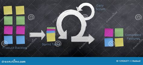 Scrum Agile Development Methodology Programming And Application Design Technology Concept On