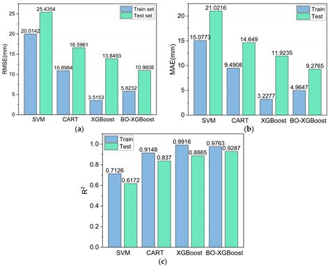 Prediction Of Maximum Tunnel Uplift Caused By Overlying Excavation Using Xgboost Algorithm With