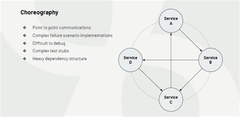 Microservices Orchestration Vs Choreography Which Is Better