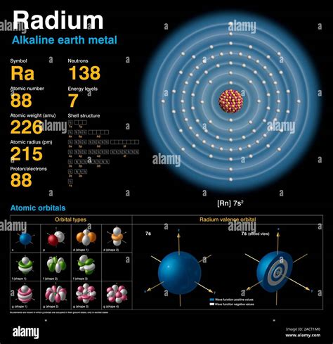 Radium Ra Diagram Of The Nuclear Composition Electron Configuration Chemical Data And