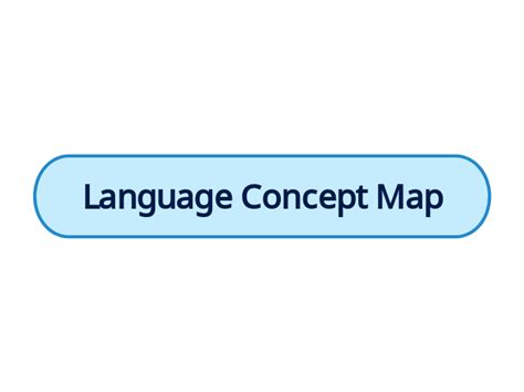 Language Concept Map Concept Map Language Mind Map