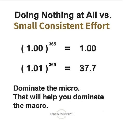 Rajeev Ranjan On Linkedin Consistency Success Personalgrowth