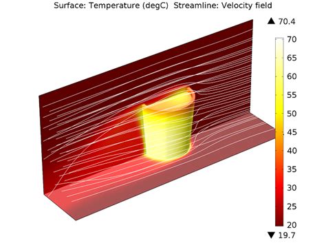 Intro To Modeling Evaporative Cooling Comsol ブログ