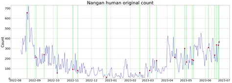 Chi Chun Chen Personal Portfolio