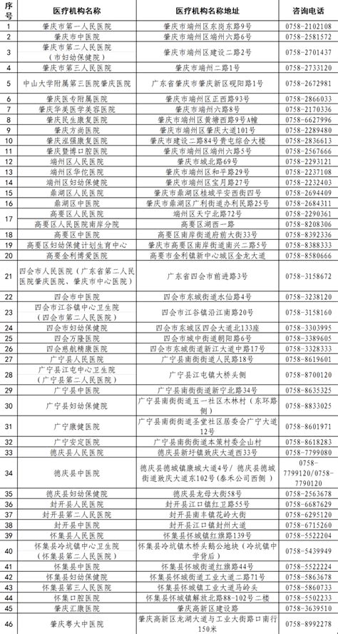 呼吁肇庆街坊，正确使用“120”！这几种情况应拨打120！尽量把急救资源留给真正需要的患者！救护车电话咨询
