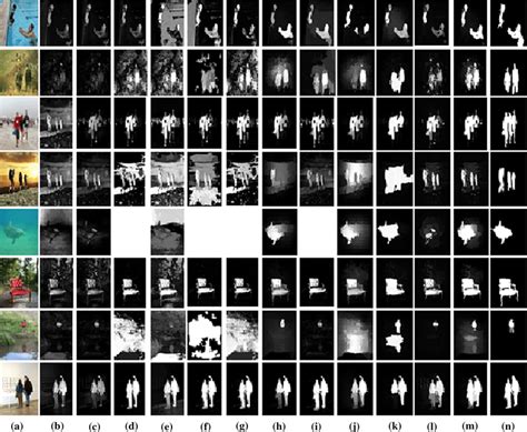 Visual Comparison Of Saliency Maps Of A Complex Image Having Clutter