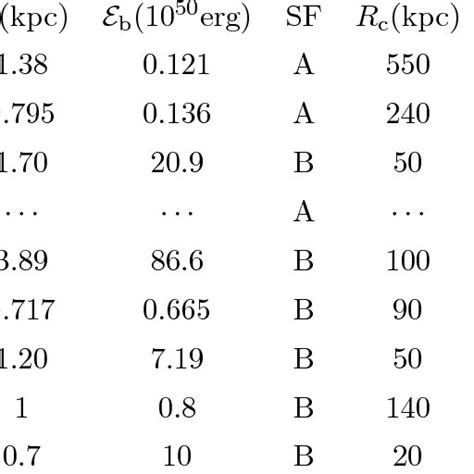 Local Group Dwarf Galaxies See Text For The Definitions Download Table